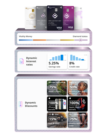The Future of Banking | Shared-value Banking - Discovery
