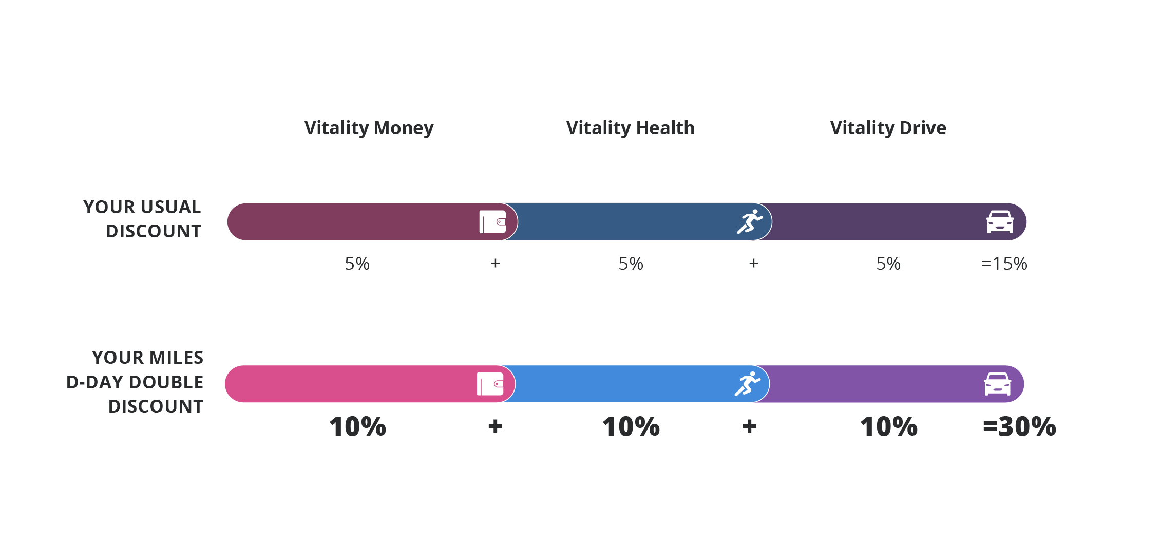 Explore Accounts | Products - Discovery