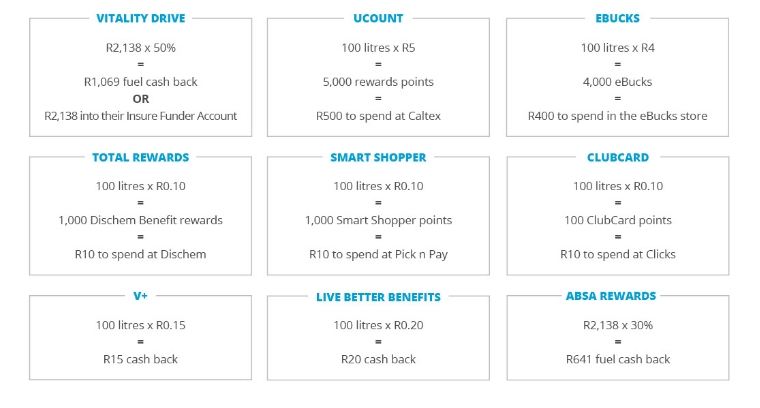 Your fuel cash back benefit: Giving you more reason to fill your tank ...