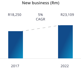 Discovery investment case - Discovery