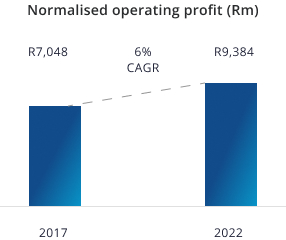 Discovery investment case - Discovery