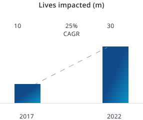 Discovery investment case - Discovery