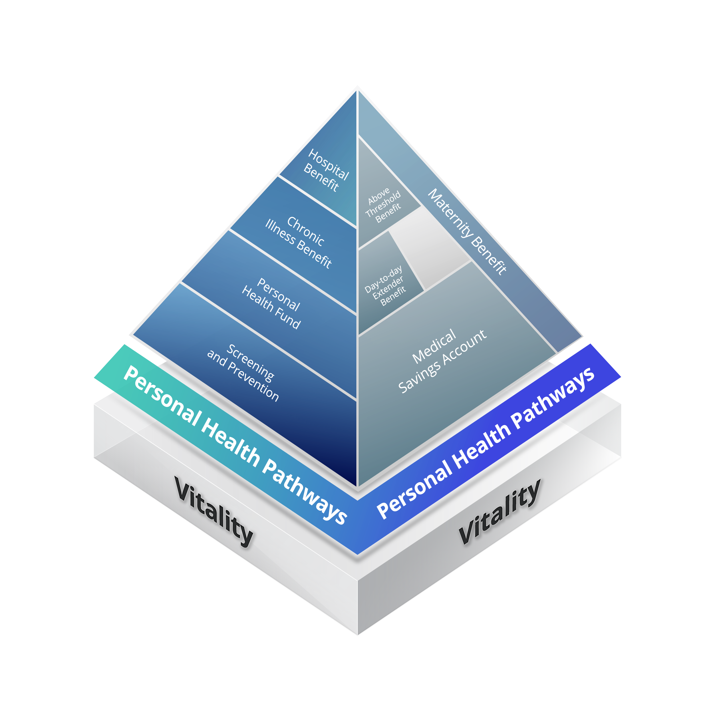 Our Medical Aid Plans | Compare Plans - Discovery