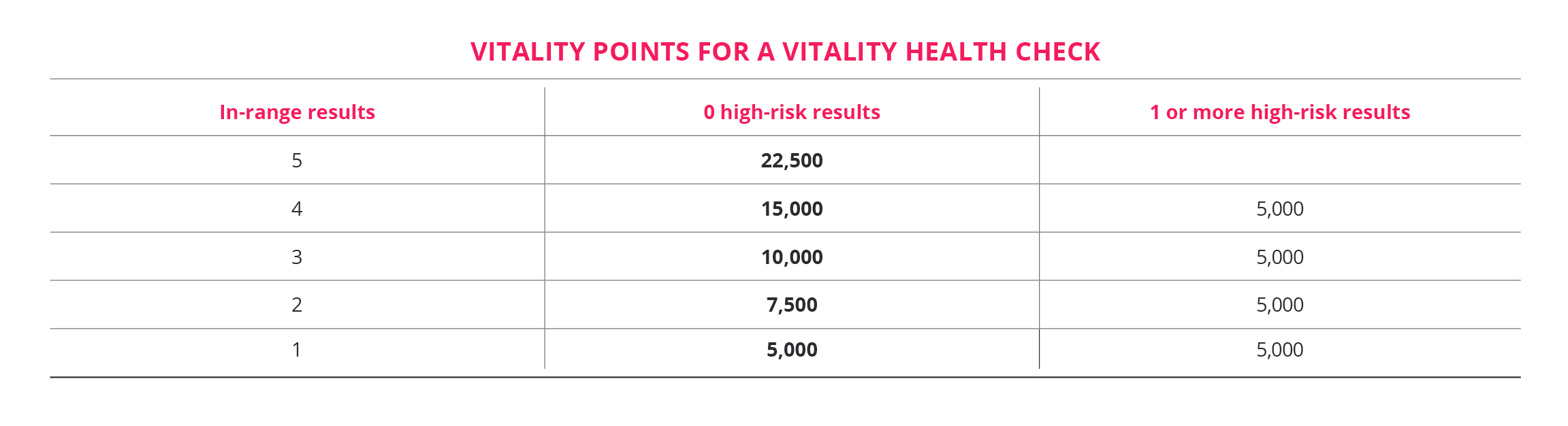 Vitality Assessments Help - Discovery
