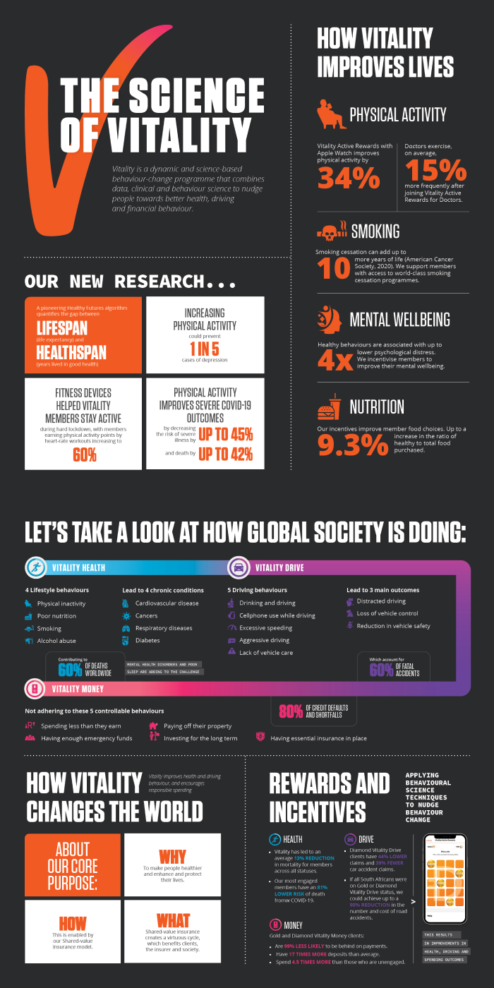 Science of Vitality - Discovery