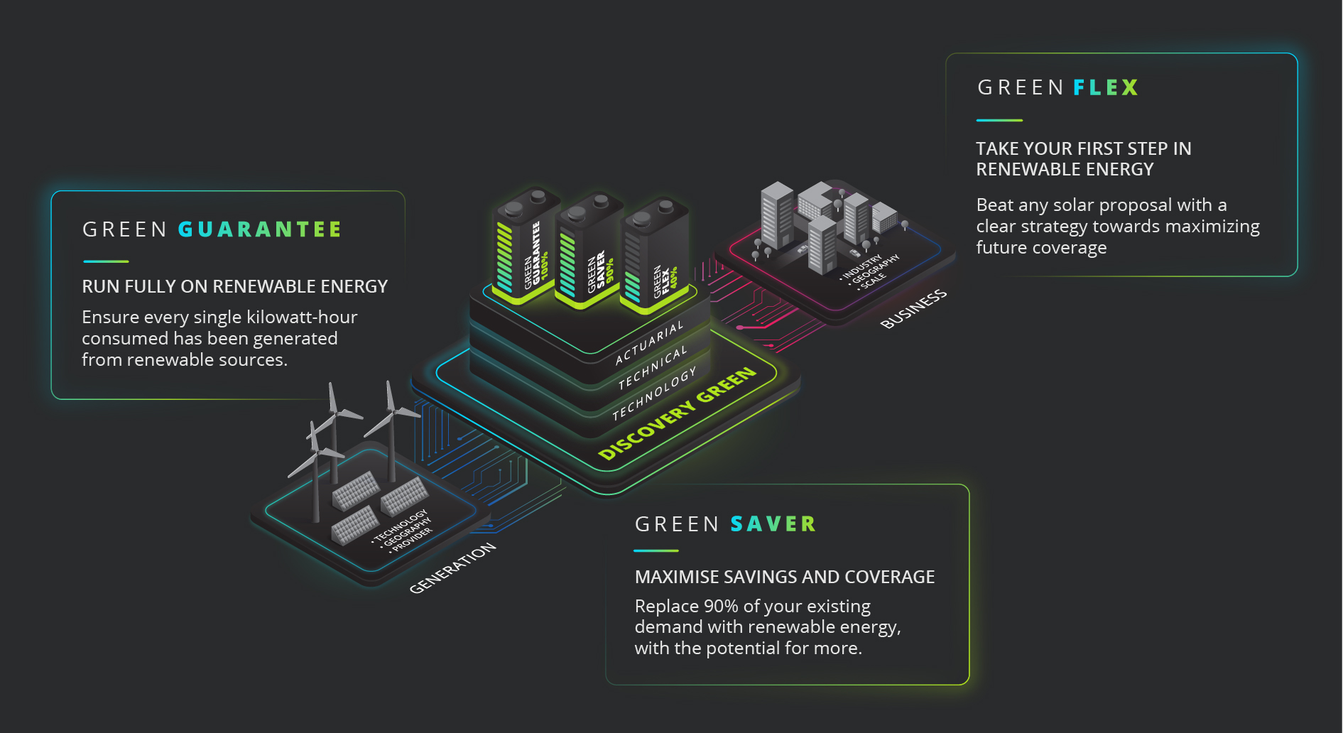 Discovery Green: Energy Products for Business - Discovery