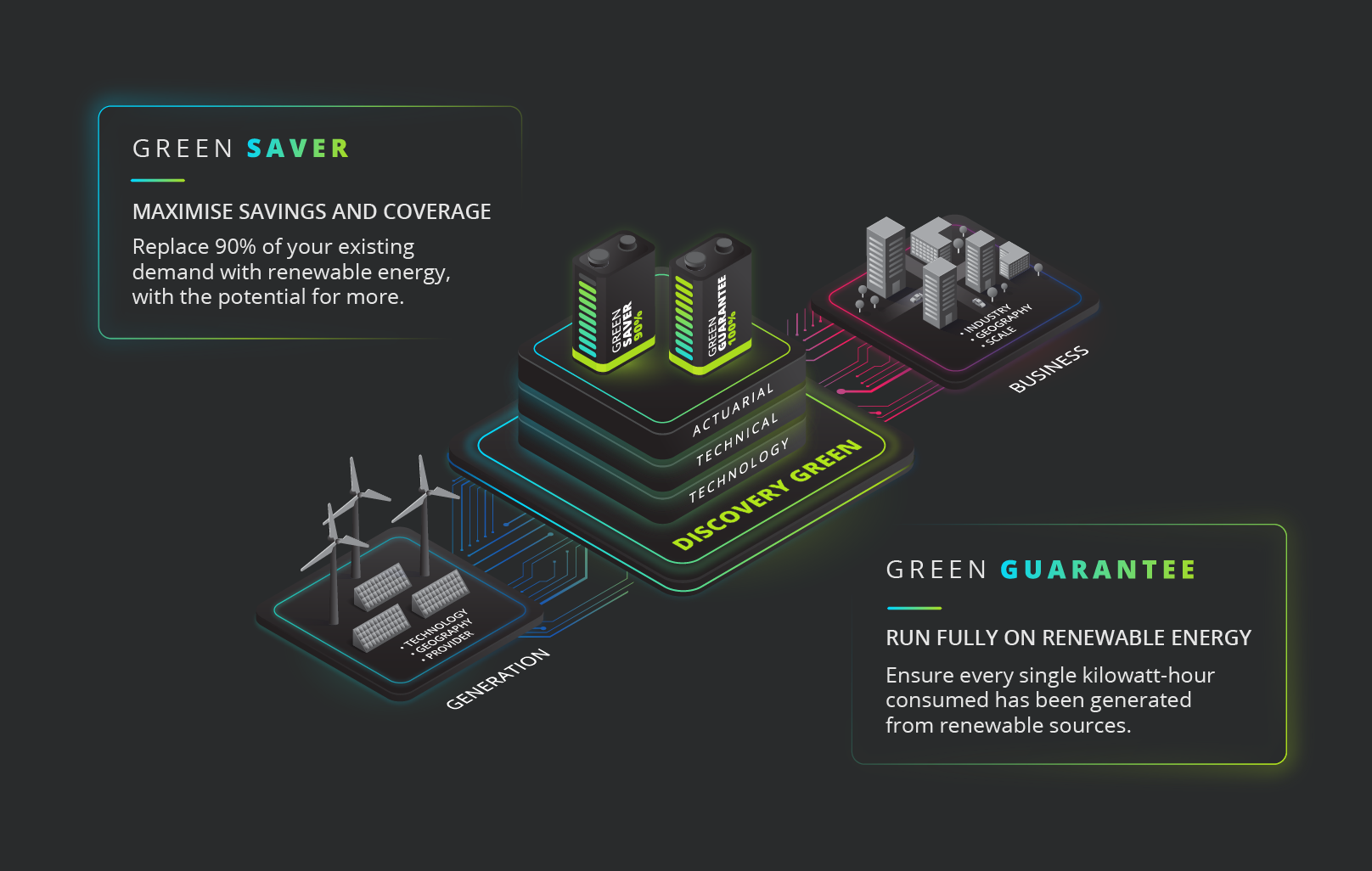 Our Products - Discovery