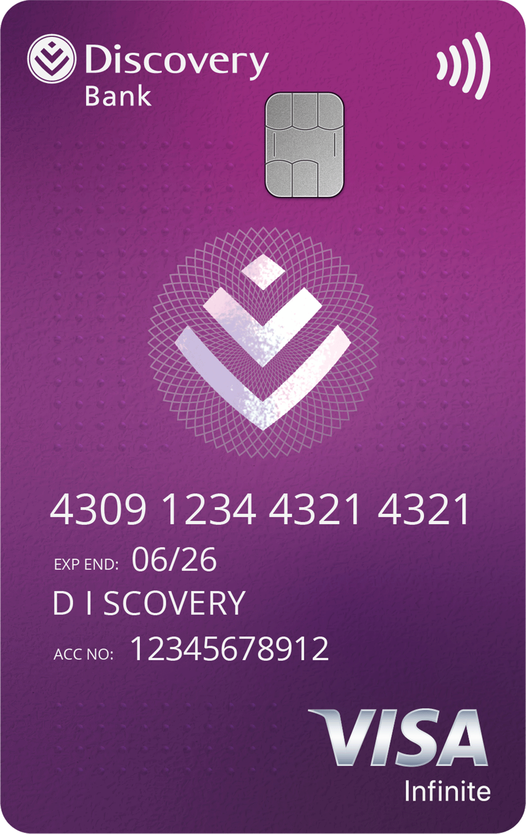 Discovery Bank - Comparing rewards