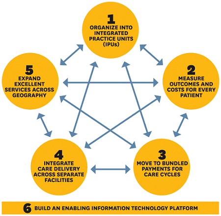 Value Based Care: Why we need it and how to get there - Discovery