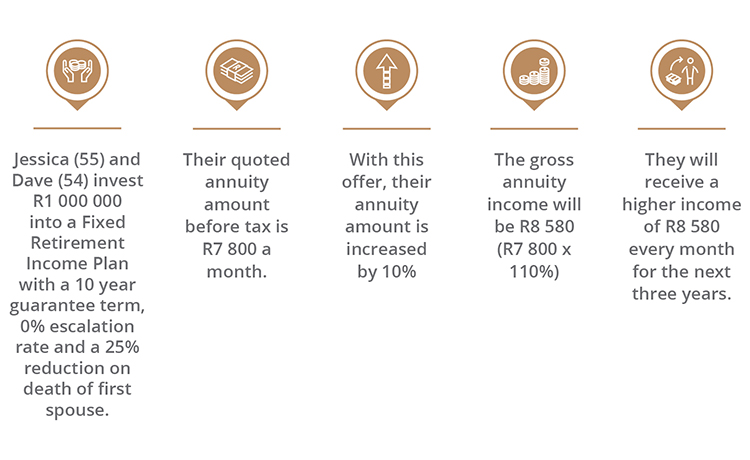 Are you financially prepared for living longer? - Discovery