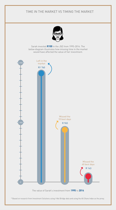 Buying and Selling on the Stock Market - Discovery