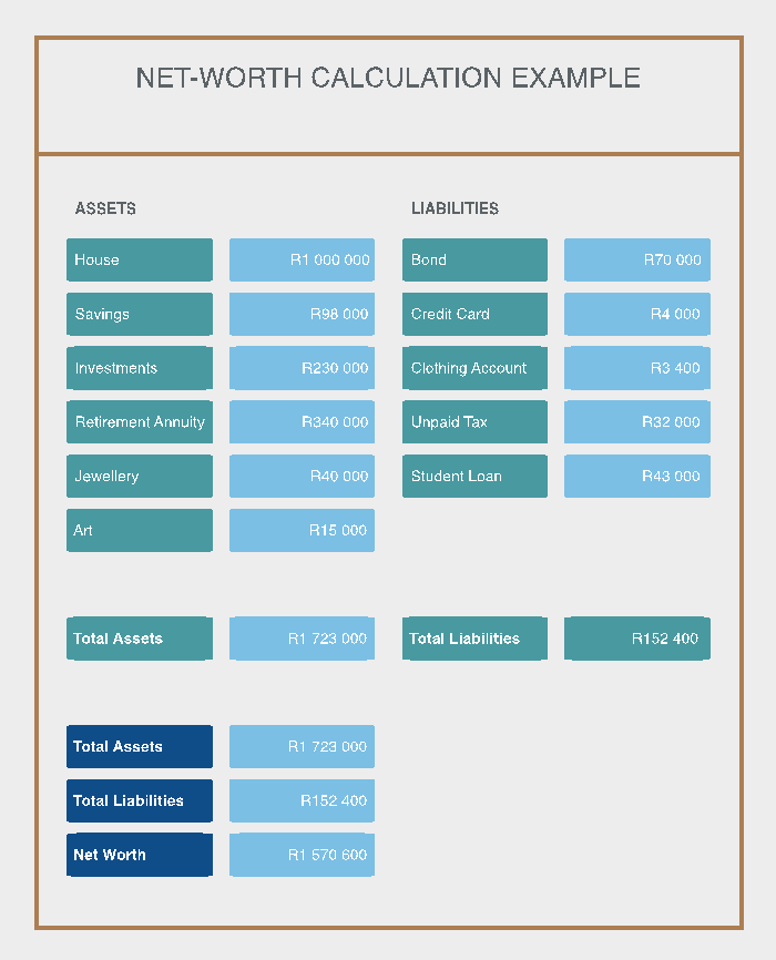 How your net worth fits into retirement planning - Discovery