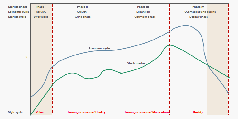 Discovery Balanced Fund - Discovery