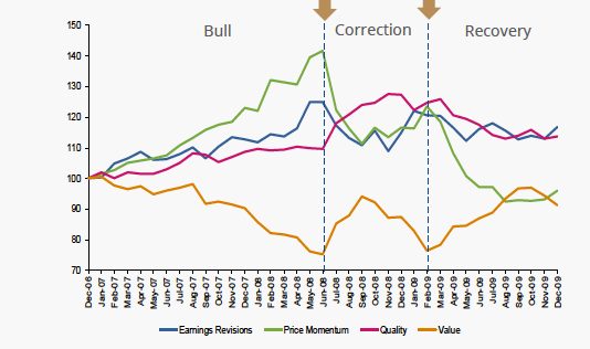 Discovery Balanced Fund - Discovery