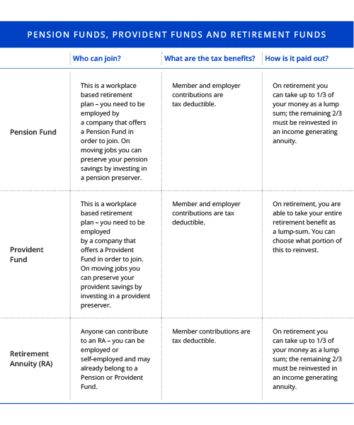 Retirement Products | Investment - Discovery
