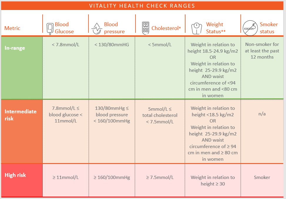 Book a Vitality Health Check - Discovery