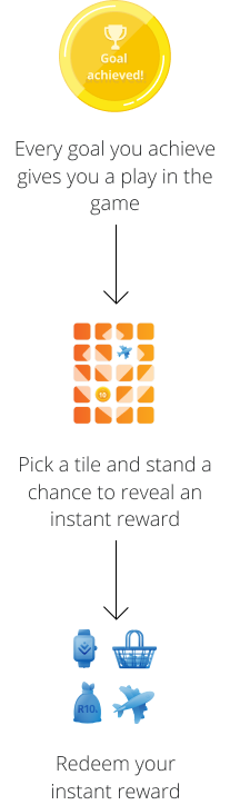 Vitality Active Rewards - Discovery