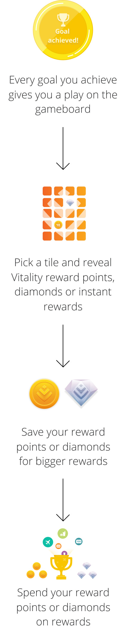 Vitality Active Rewards - Discovery